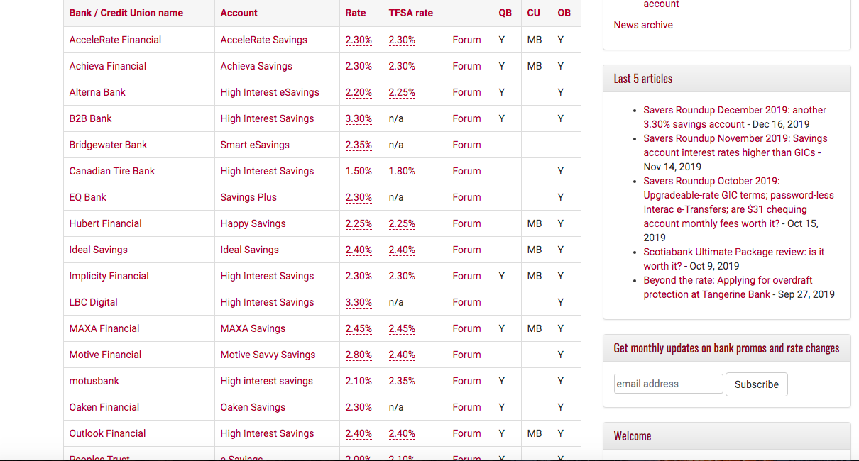 Best High-Interest Savings Accounts In Canada In 2019 – Passionate ...